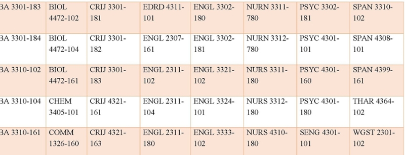 TAMIU | IARP | Assessment