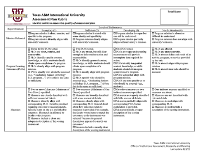 TAMIU | IARP | Assessment