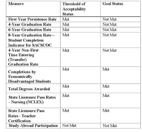 TAMIU | IARP | Assessment