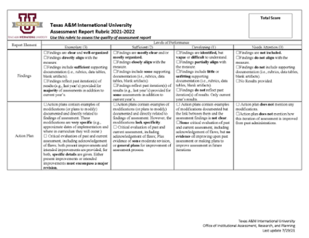 TAMIU | IARP | Assessment